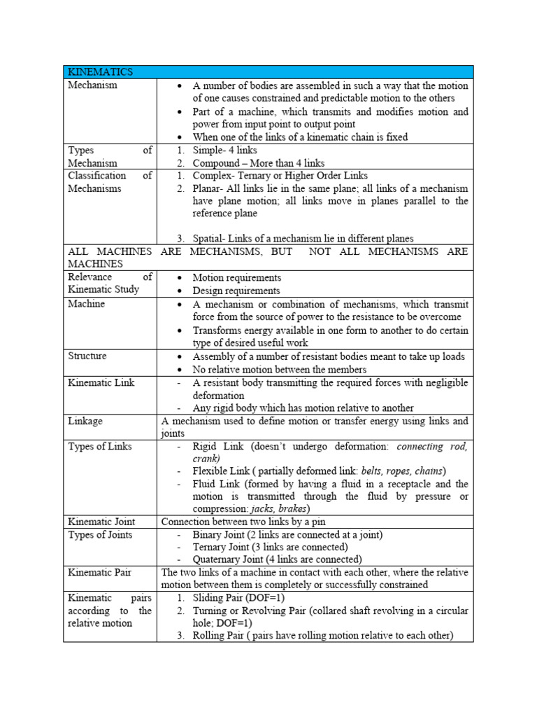 ABE 412 Midterm Reviewer | PDF | Machines | Kinematics