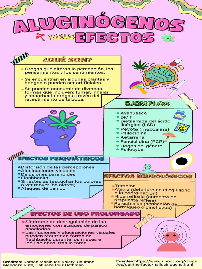 ALUCINÓGENOS Y SUS EFECTOS | PDF