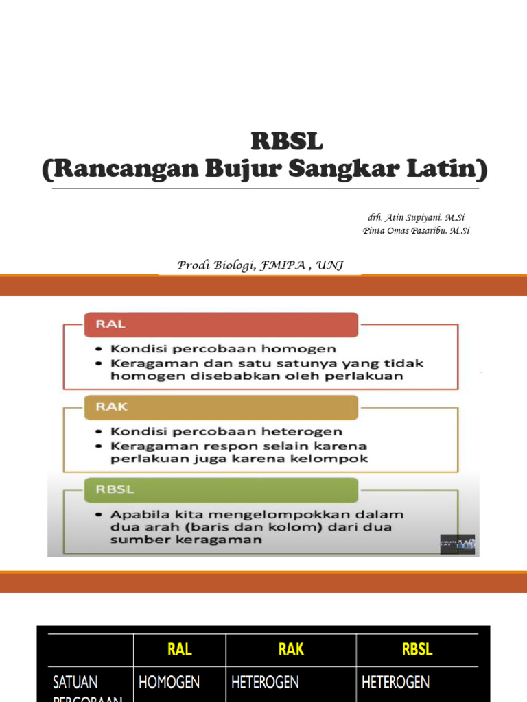 Rancangan Bujur Sangkar Latin (RBSL) | PDF | Sains & Matematika ...
