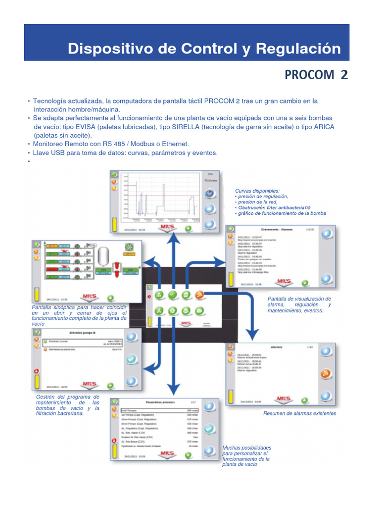 Anexo e Procom 2 (Tablero de Control) | PDF