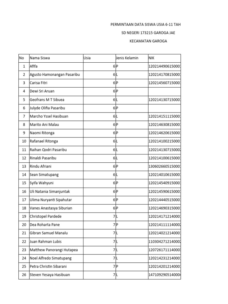 Permintaan Data Usia 6-11 SDN 173215 GAROGA JAE | PDF