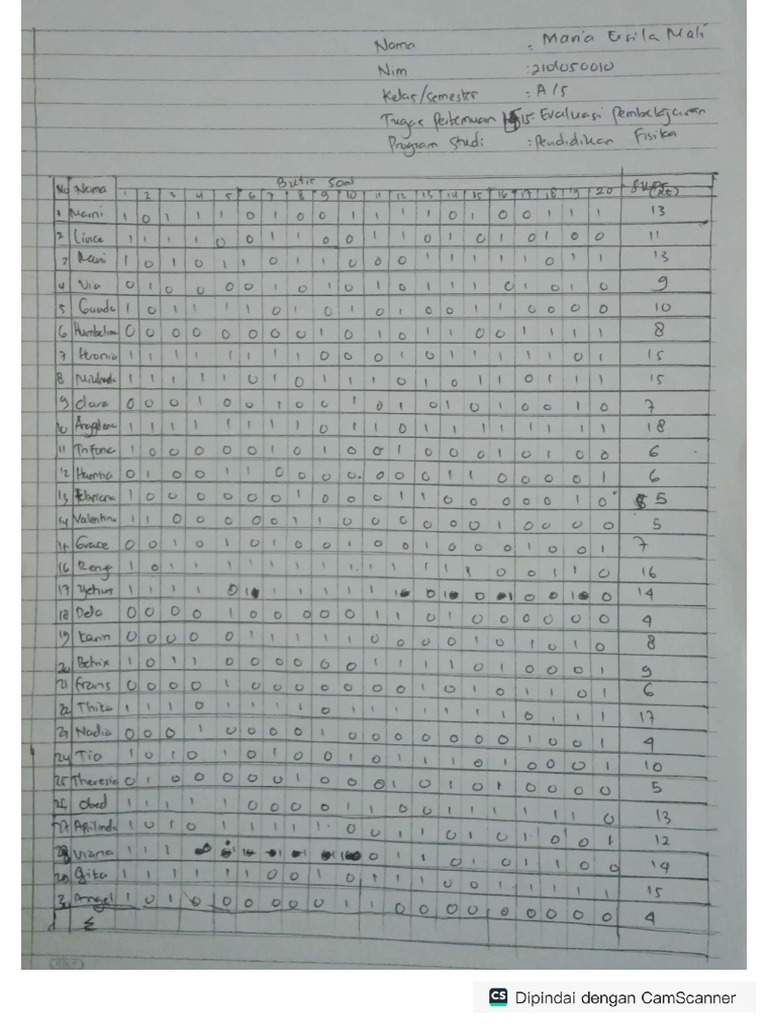Tugas15-Maria Ersila Mali-Uji Reliabilitas Dengan Metode Flanagan | PDF