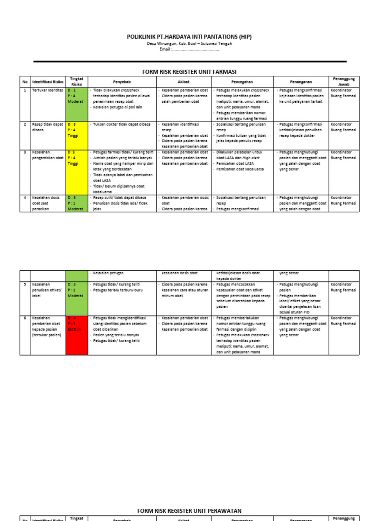Risk Register Per Unit | PDF