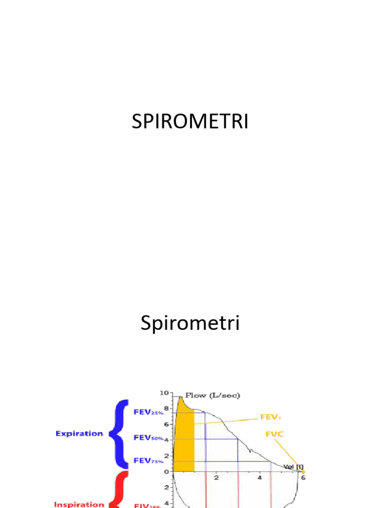 Spirometri | PDF | Pulmonology | Therapy