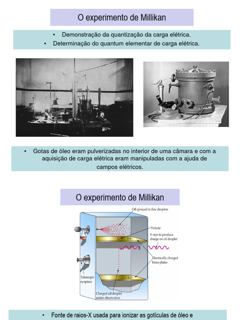 Experimento de Millikan e Carga Elétrica | PDF | Teorias científicas ...