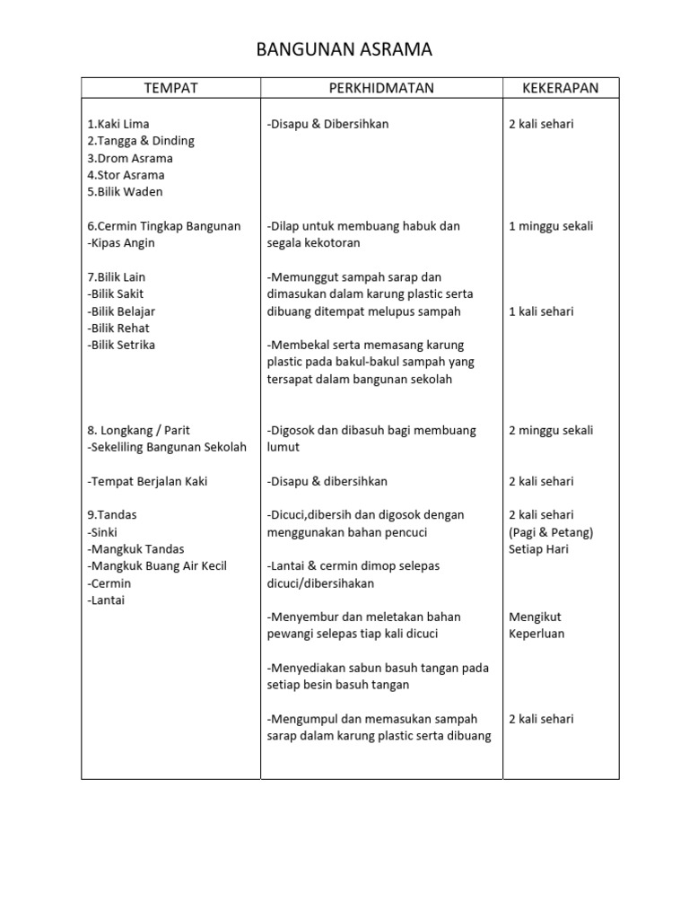 Senarai Tugas & Jadual Bertugas Kawasan Asrama | PDF