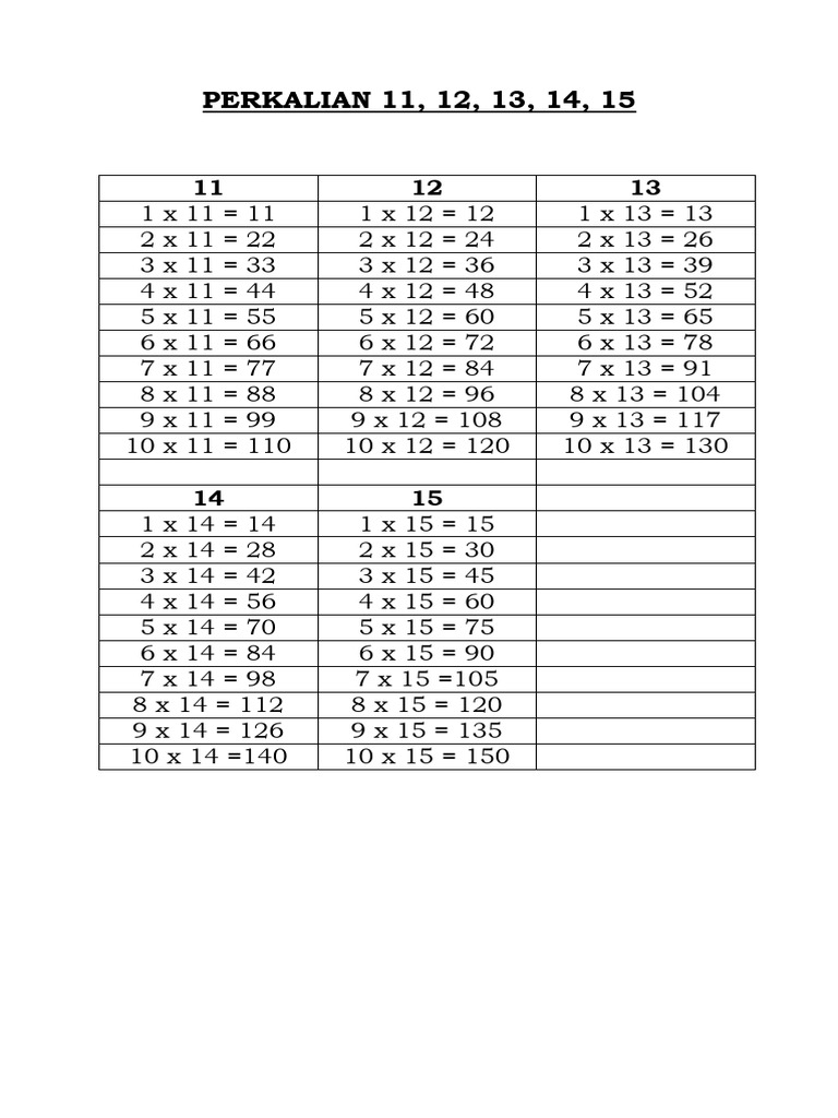 Perkalian 11 - 15 | PDF