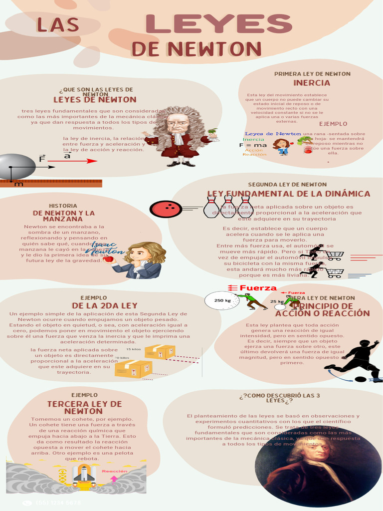 Infografía_ Leyes de Newton | PDF | Fuerza | Las leyes del movimiento de Newton