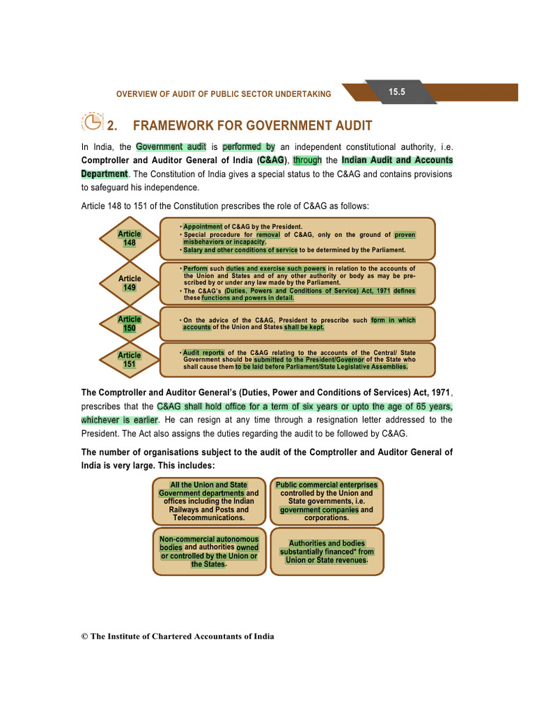 Framework For Government Audit: Overview of Audit of Public Sector ...