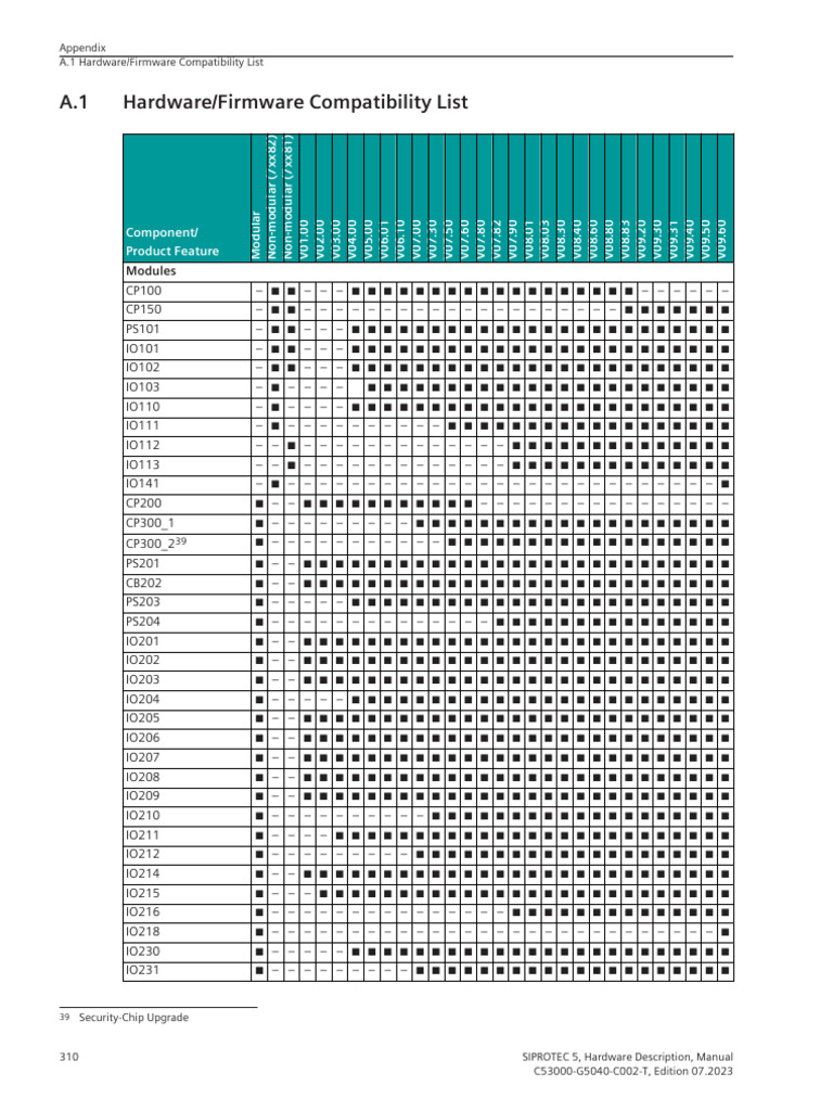 Hardware Appendix A1 | PDF