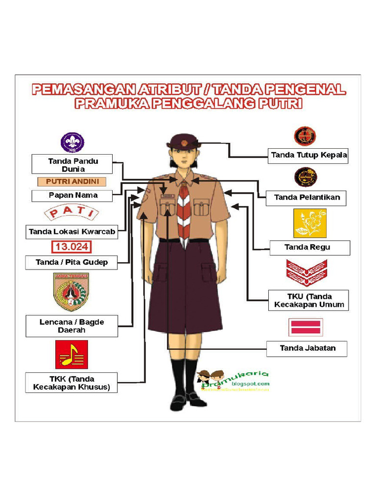 Tanda Pengenal Pramuka - For Merge | PDF