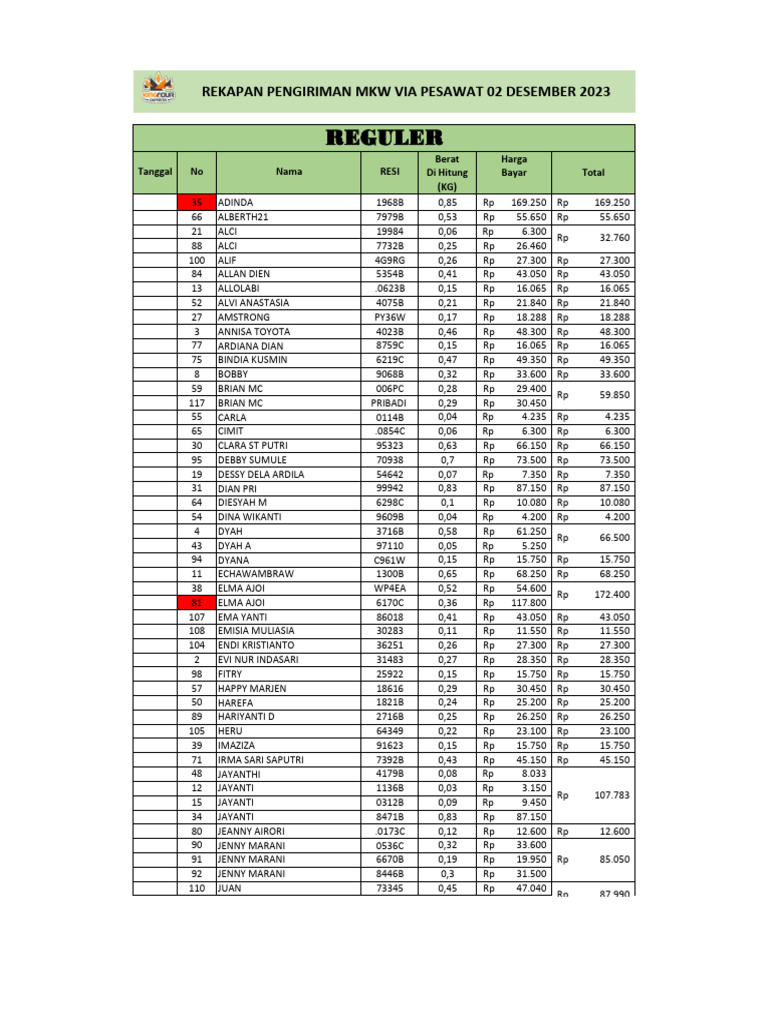 JKT PSW Reguler 02 Desember 2023 | PDF