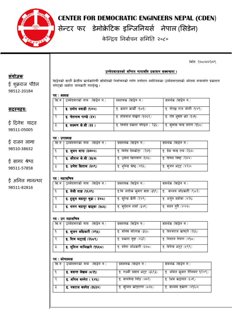 Final List of Candidate For CDEN ELECTION 2080 - CENTRAL COMMITTEE | PDF