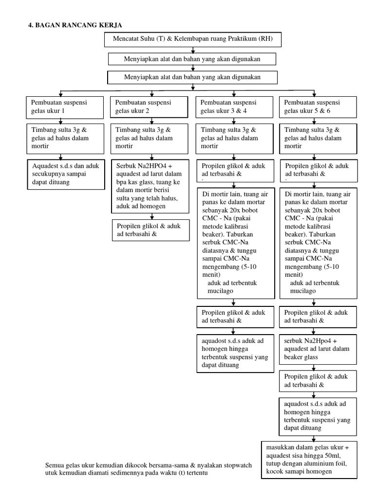Tabel Rancangan Kerja | PDF