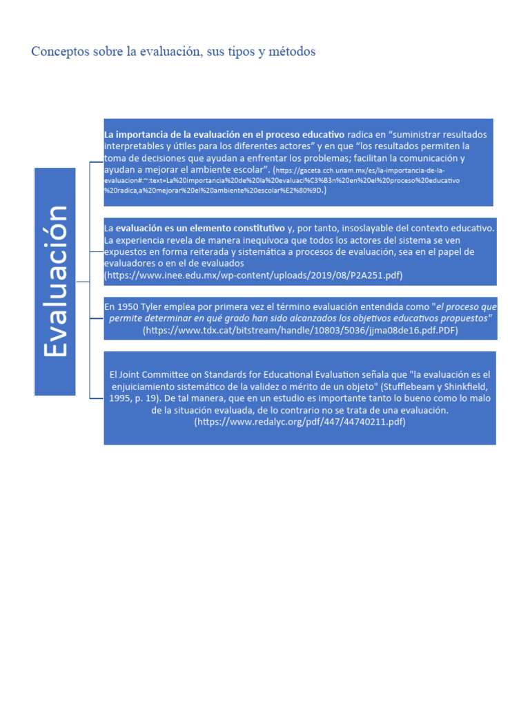 Conceptos Sobre La Evaluación | Descargar gratis PDF | Evaluación | Modificación de comportamiento