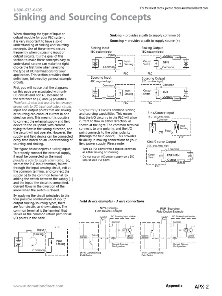 Sink Source | PDF | Programmable Logic Controller | Logic Gate