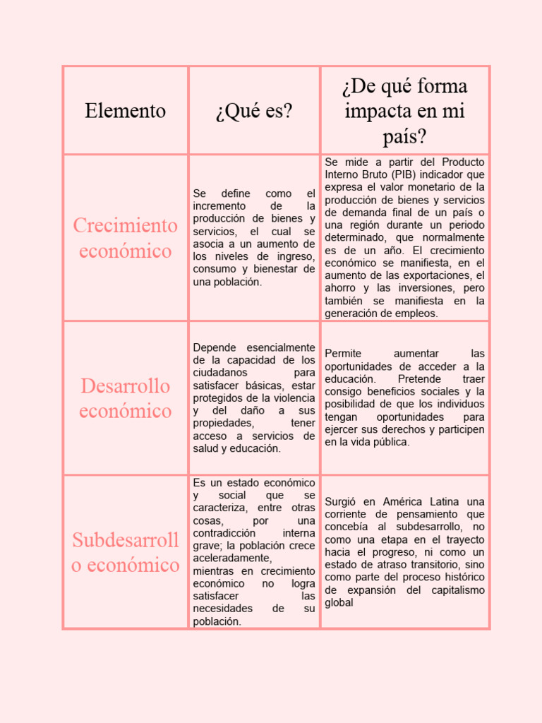 Elementos | PDF | Crecimiento económico | Economias