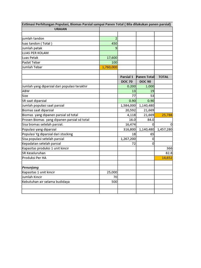 RAB & Est SAPR P. ANJIK DOC90.120 | PDF | Griya & Taman