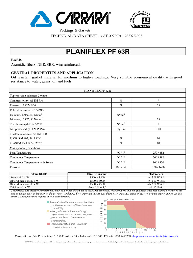 PF63R | PDF | Chemistry | Building Engineering