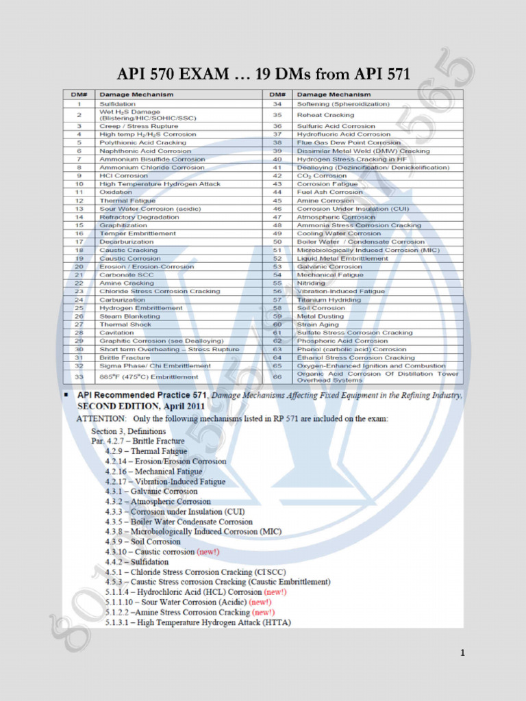 1 - API 571 (19 DMS) 2022 | PDF