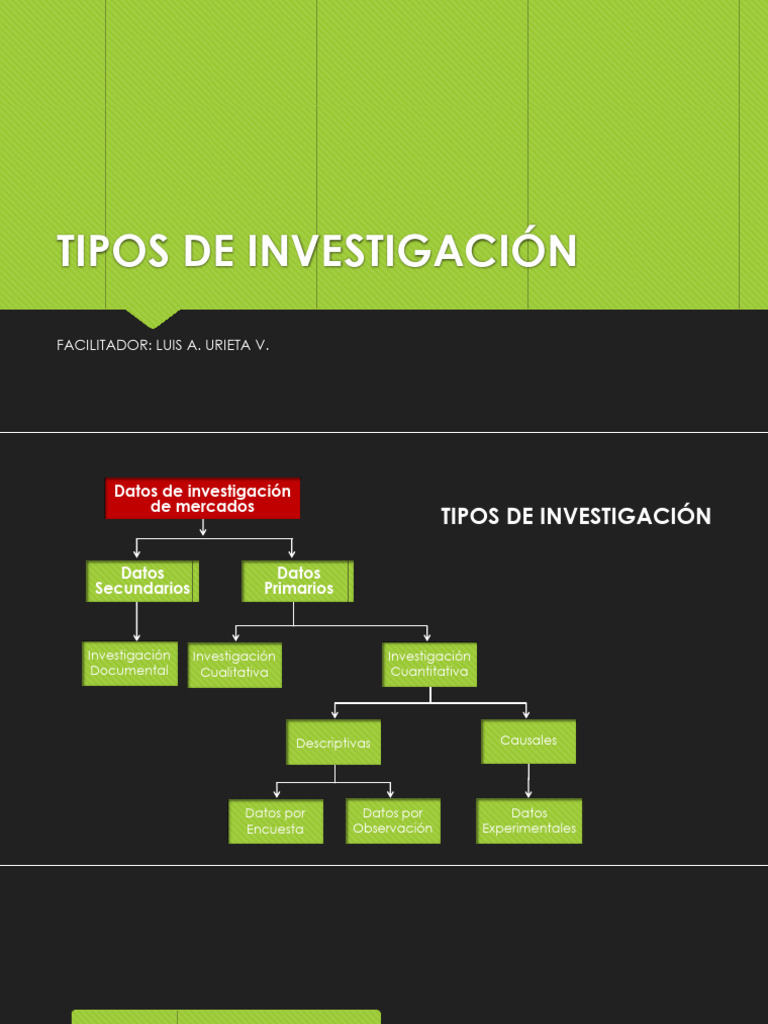 02 - Tipos de Investigación | PDF | Estadísticas | Investigación cuantitativa