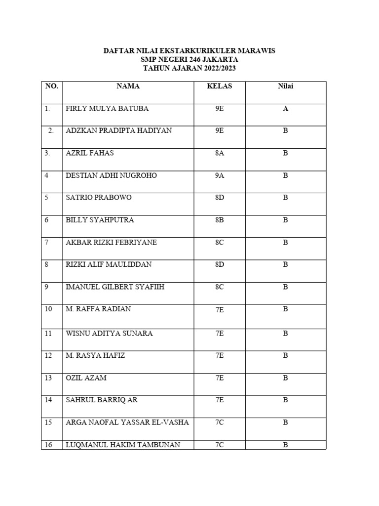 Daftar Nilai Ekskul Marawis 2023 | PDF