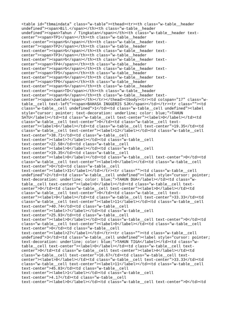 Analisis Rawdata PBD | PDF