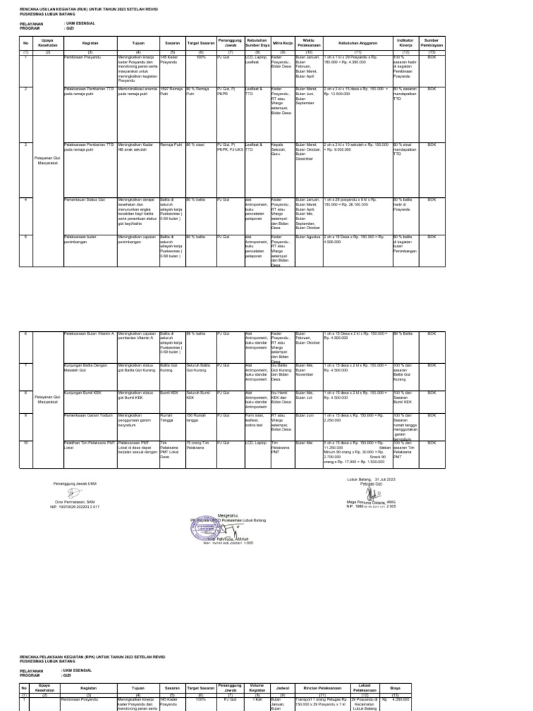 RUK&RPK 2023 Revisi | PDF