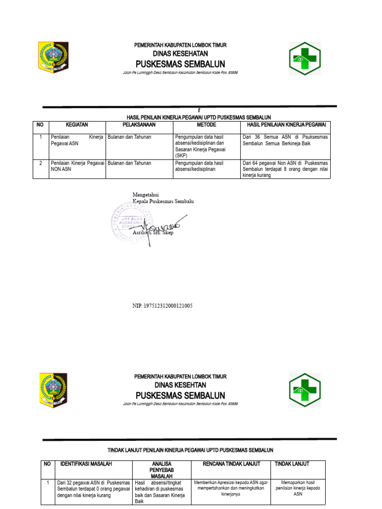 1.3.2.c Bukti Tindak Lanjut Penilaian Kinerja Pegawai | PDF 1.3.2.c Bukti Tindak Lanjut Penilaian Kinerja Pegawai | PDF