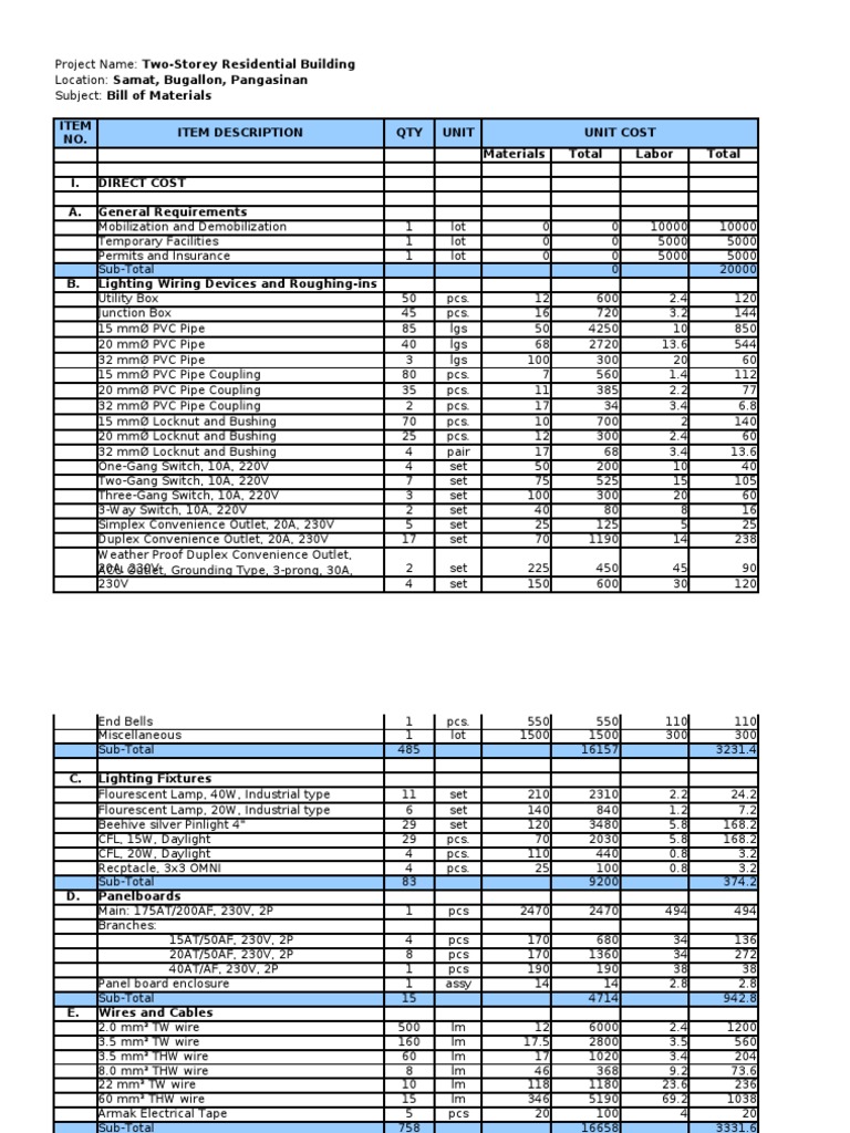 Sample BOQ To Be Passed | PDF | Lighting | Electricity