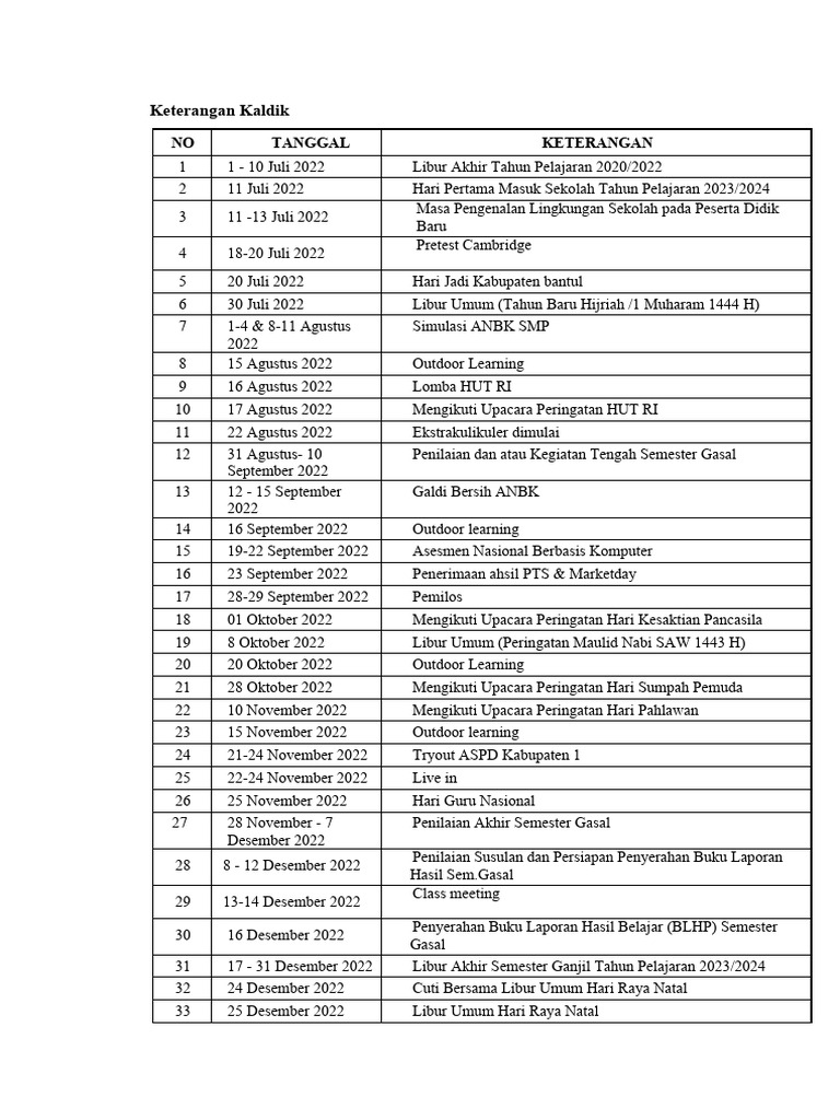 Keterangan Kaldik | PDF