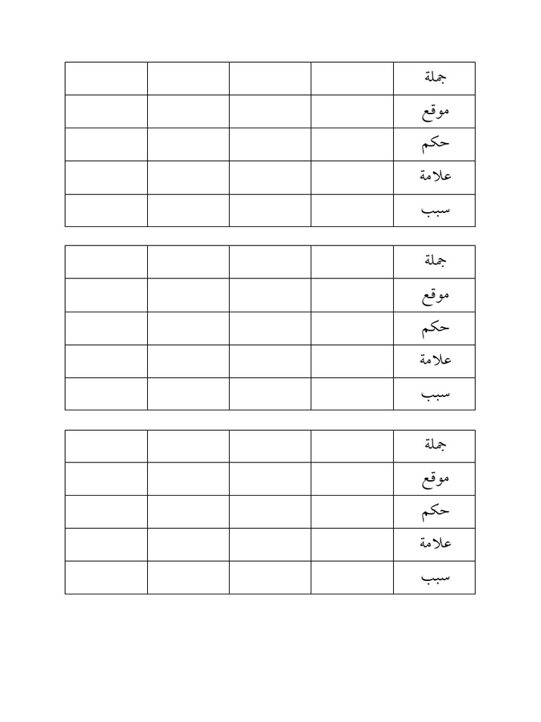 Latihan I'rab 2 | PDF