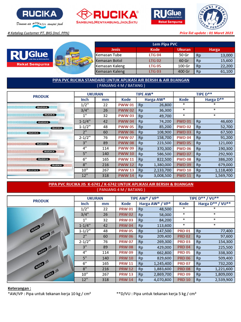 Katalog Rucika Per 01 Mar 2023 (Update HJ + New Item) | PDF