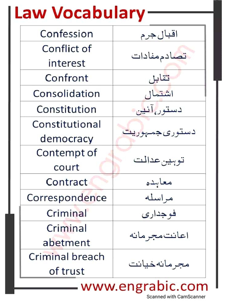 Law Vocabulary | PDF