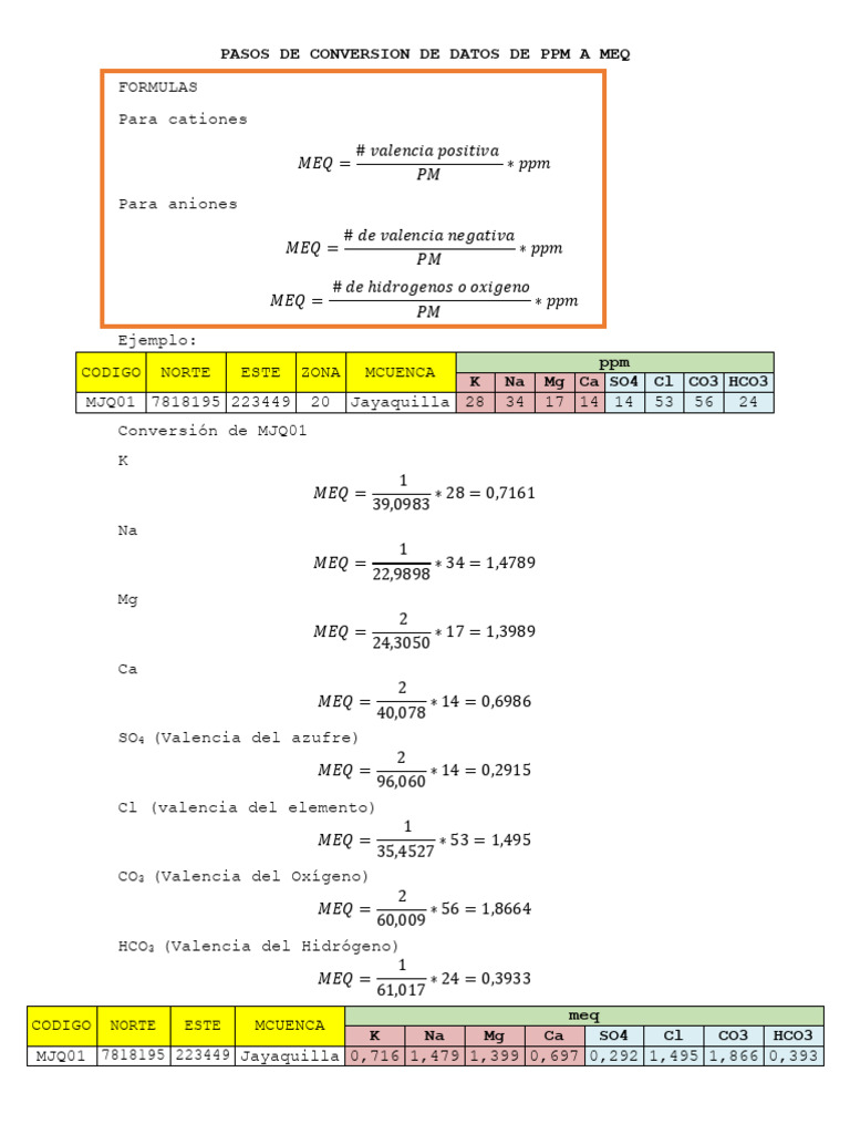 PPM A Meq | PDF | Ciencias fisicas | Compuestos químicos