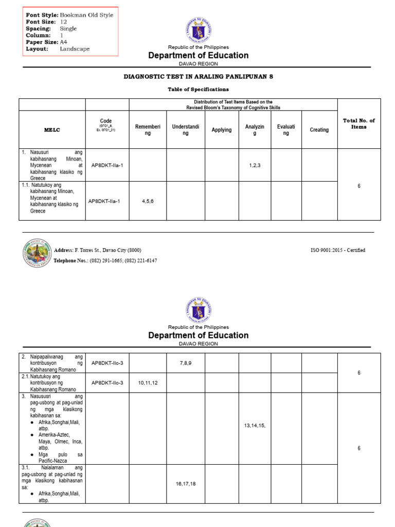 AP Grade8 TOS Quarte2 | PDF