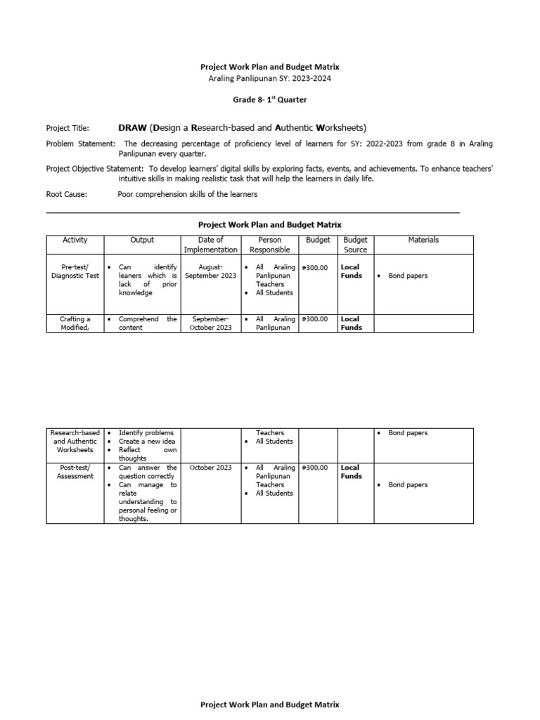 Ap Budgetworkplan 2023-2024 | PDF | Learning | Cognitive Science