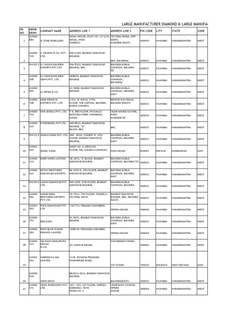 LMD&LMJ | PDF | Mumbai | Jewellery