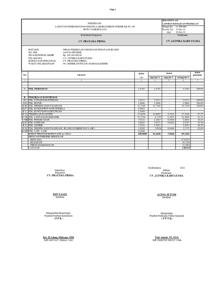 Laporan Labtek 6 | PDF