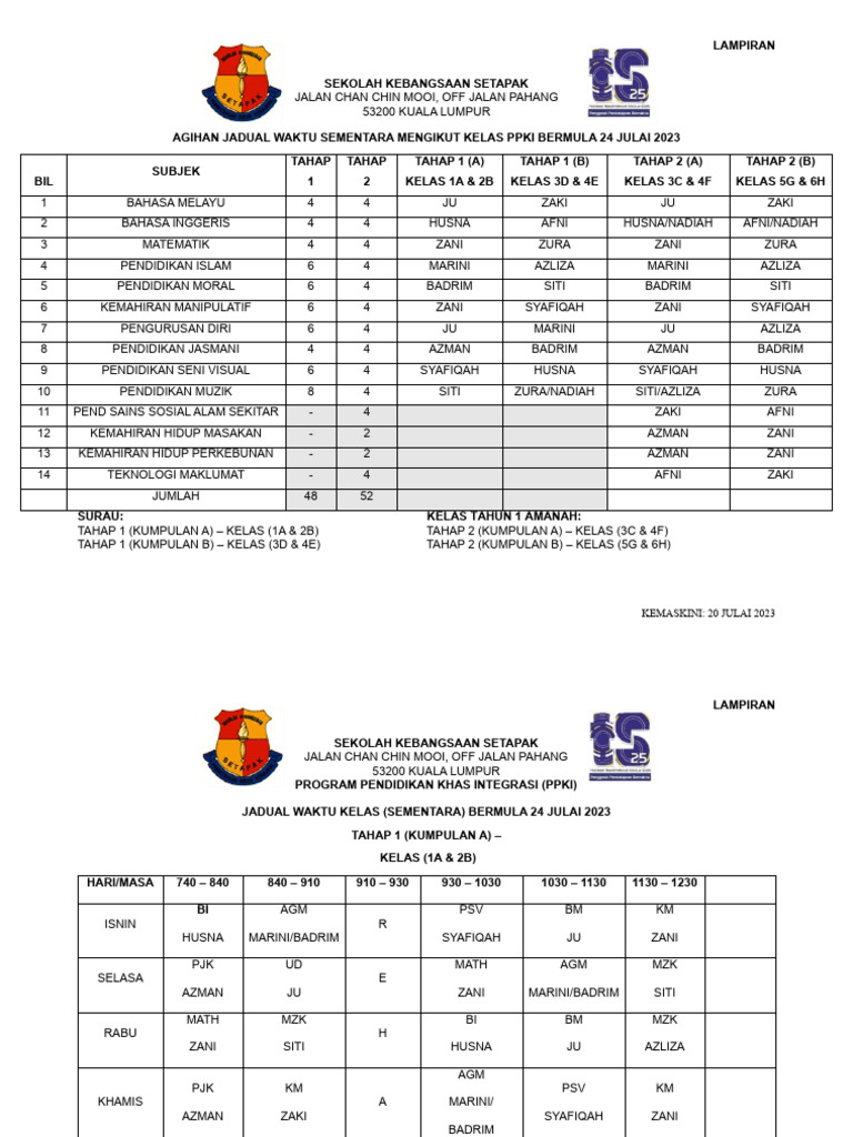 Agihan Jadual Mengikut Kelas Anjal (Print) | PDF