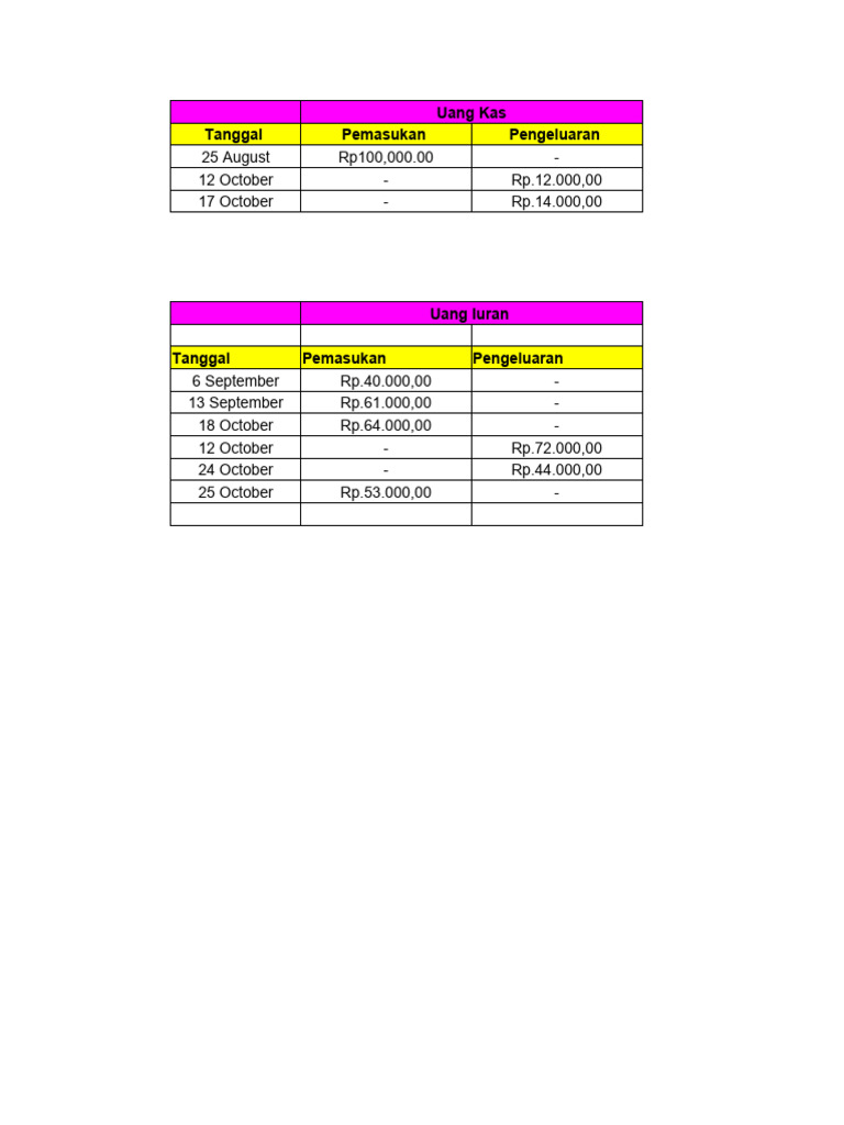 Laporan Uang Kas Pramuka | PDF