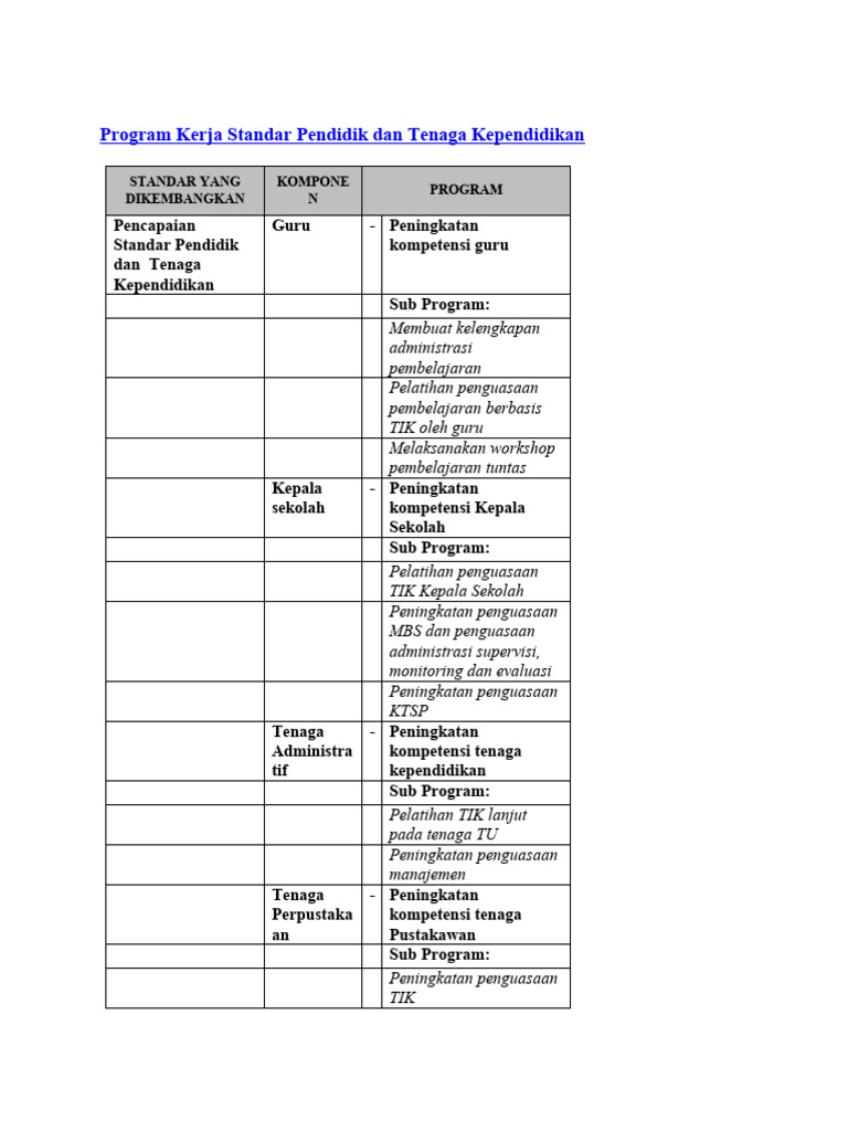 Program Kerja Standar Pendidik Dan Tenaga Kependidikan | PDF | Bisnis
