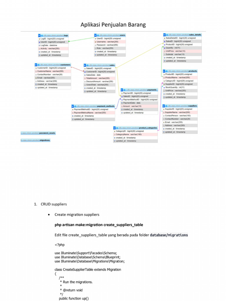 CRUD Form Suppliers | PDF
