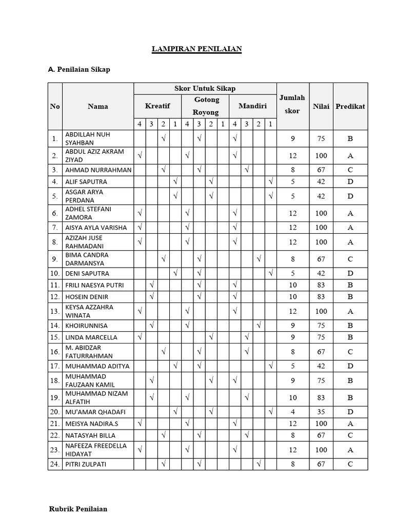 Penilaian RPP1 | PDF