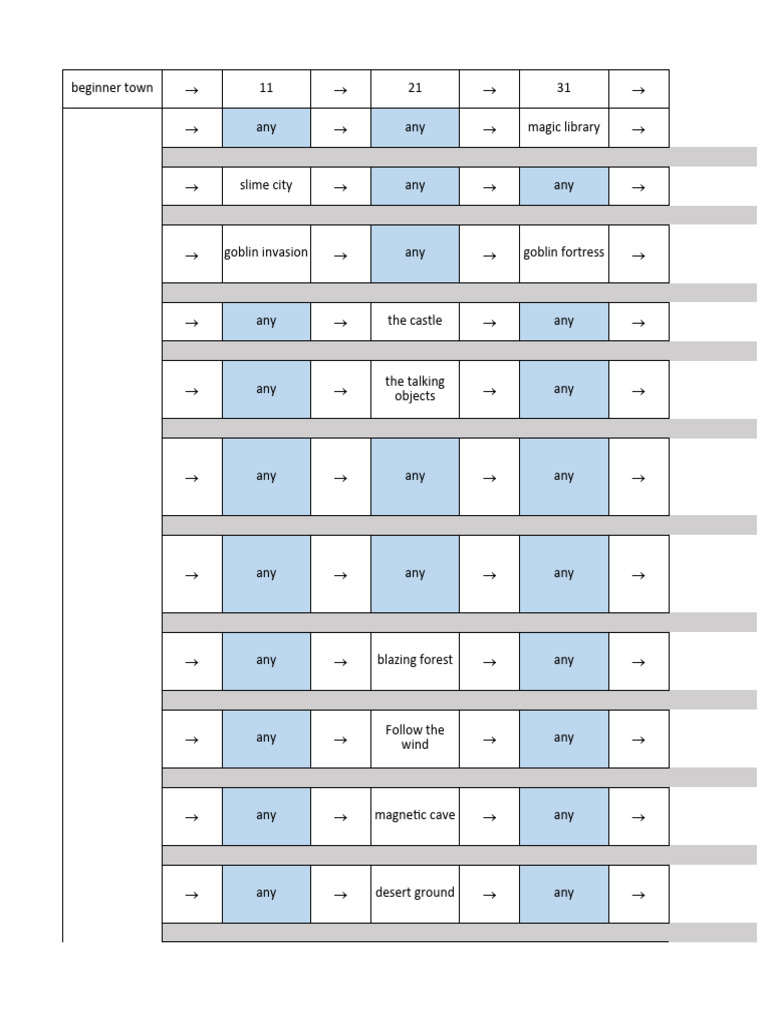 Jobmania Routes | PDF