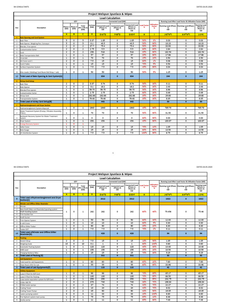 Load Sheet Format - 1 | PDF | Water Purification | Transformer