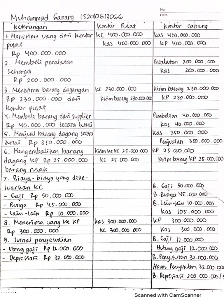 Muhammad Ganang - AKL DB TM1 | PDF