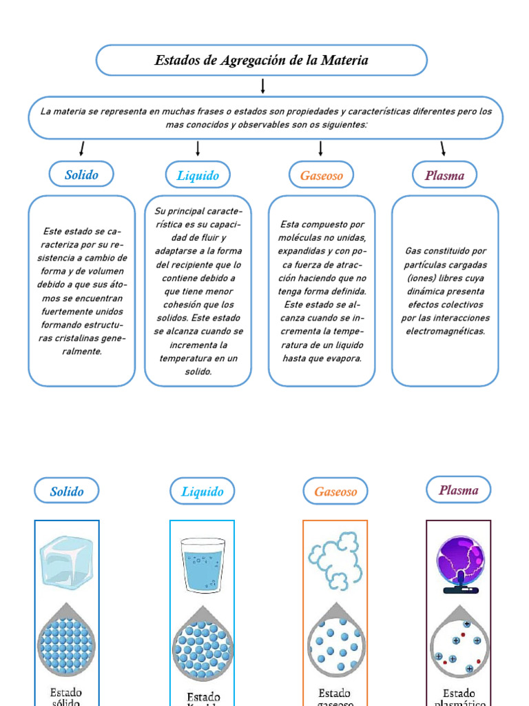 Estados de Agregación de La Materia - Física | PDF