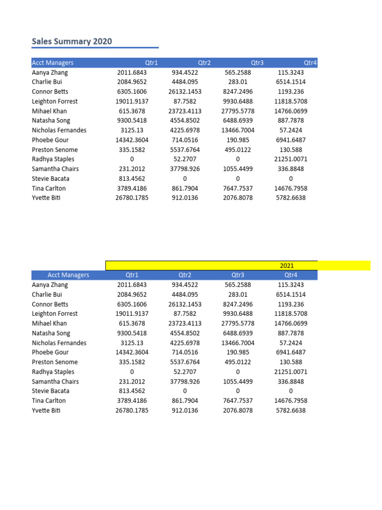 Practice Sheet | PDF