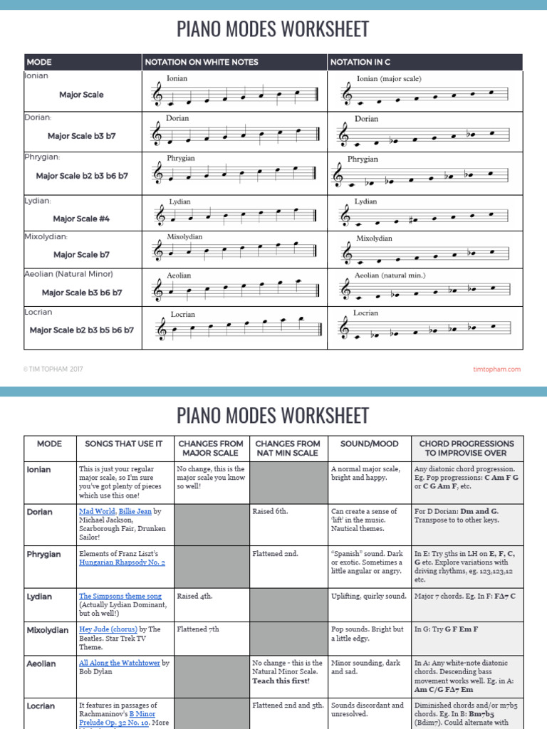 Modes Worksheet (Freebie) | PDF | Mode (Music) | Pitch (Music)